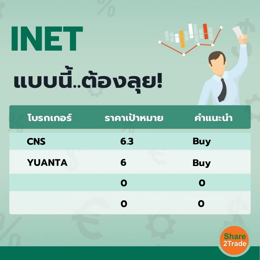 INET แบบนี้..ต้องลุย | Share2Trade